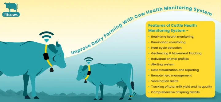 FitCows: Cow Health Monitoring System for Optimal Wellness